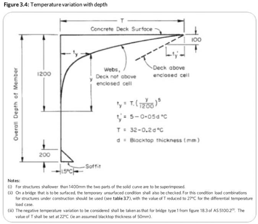 Bridge Modelling: The benefits of section for resultant forces with plate elements